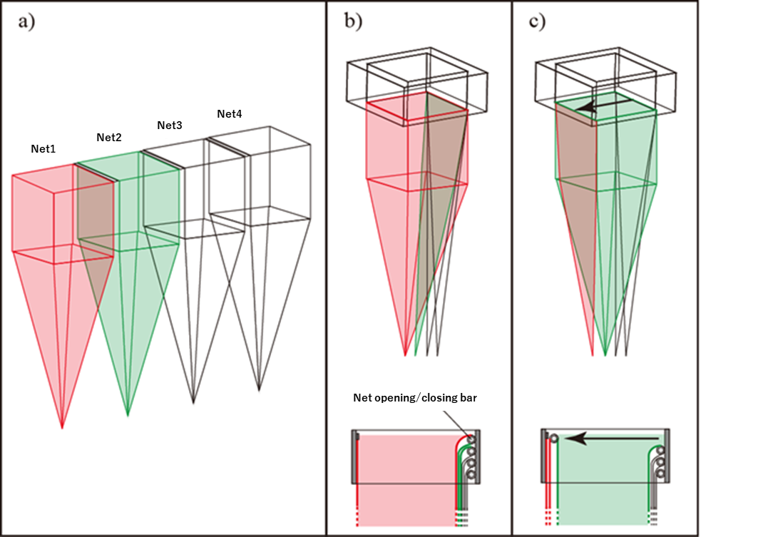 コース: Vertical multi-layered open/close nets (VMPS) | LASBOS Moodle